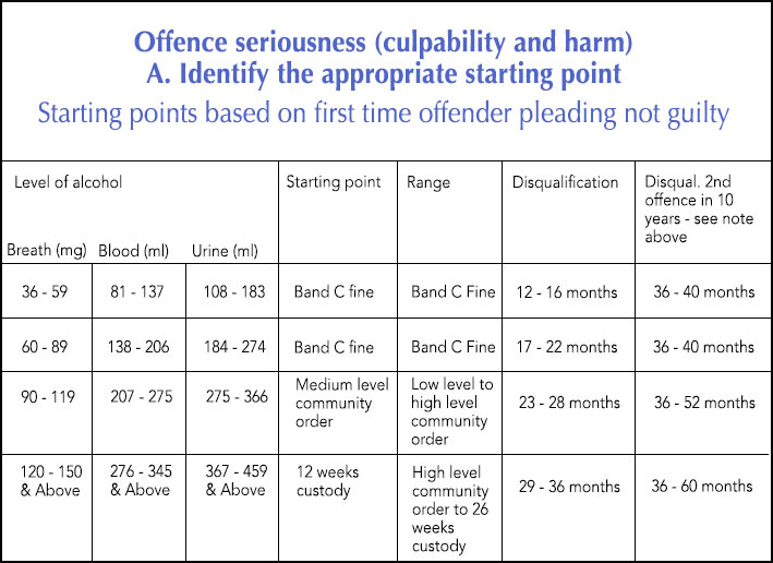 drink-drive-guidelines-opt - Drink Drive Solicitors UK